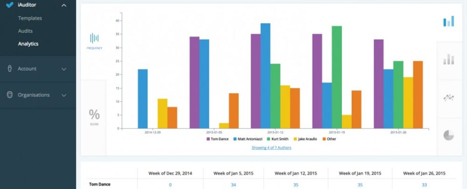 SafetyCulture Blog - Page 46 of 54 - | SafetyCulture Blog