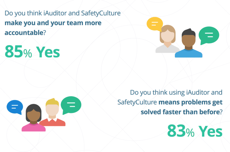 The ROI of Digital Audits | The Loop by Safetyculture