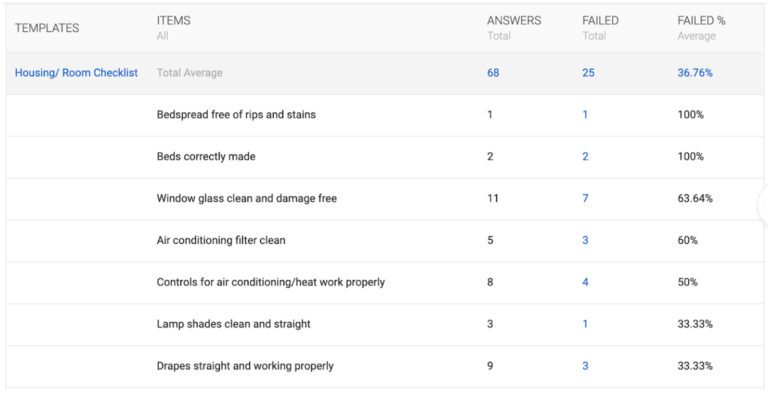 How to ask the right questions for more insightful inspection data ...