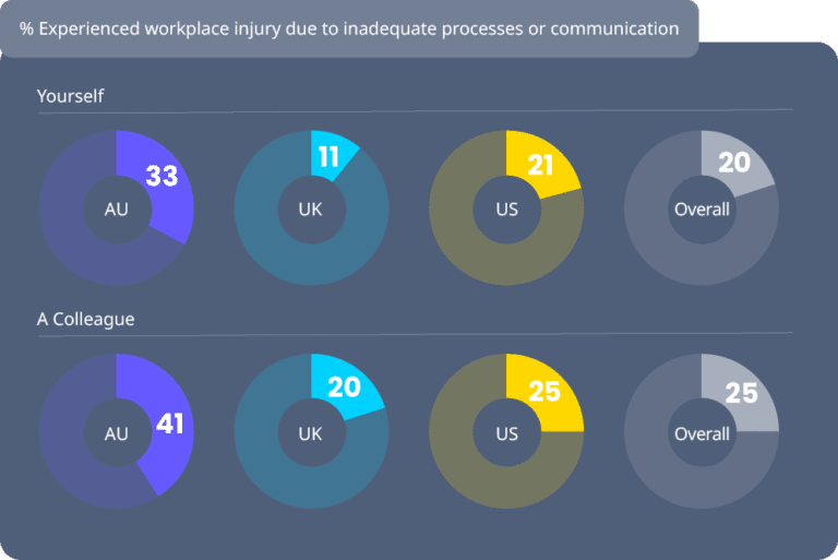 Workplace Safety Tips: Top 5 from Experts | SafetyCulture | The Loop by Safetyculture