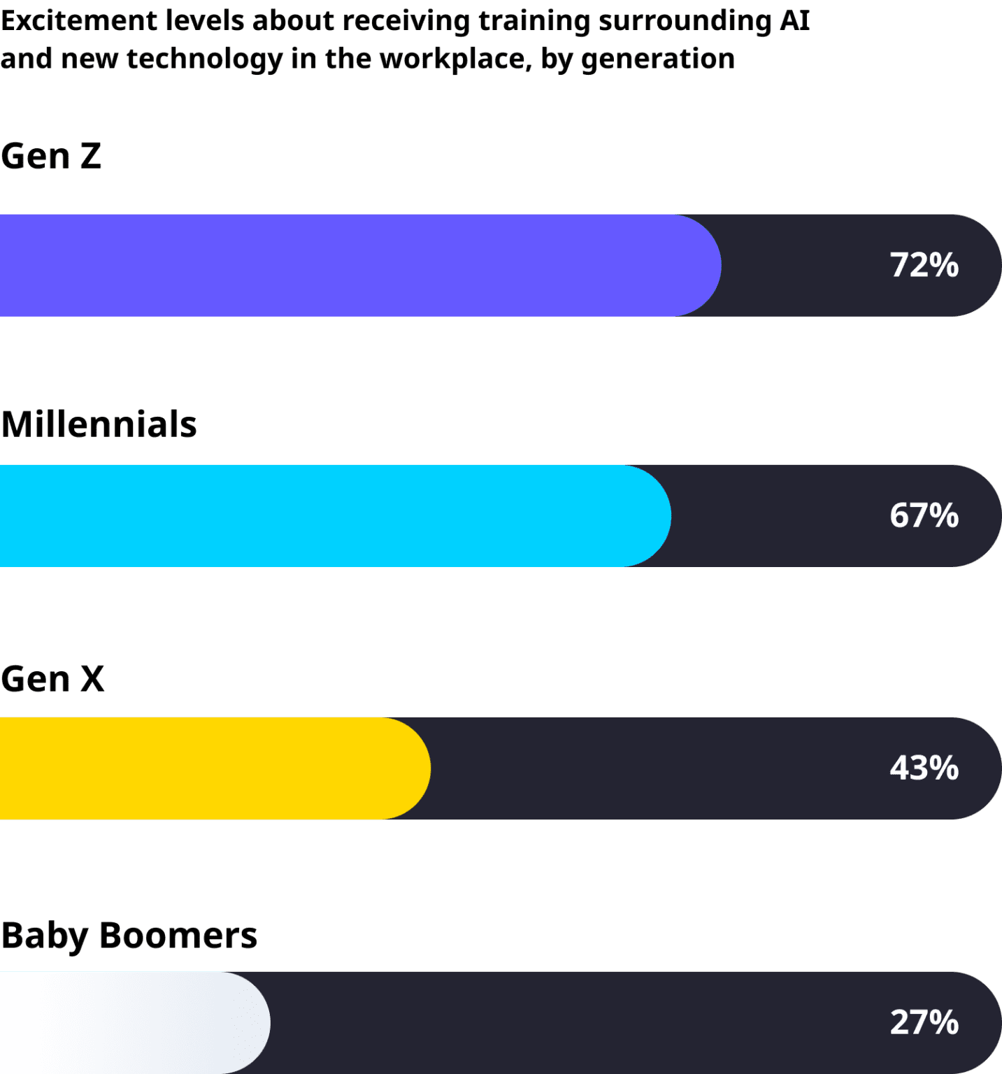 AI on the Frontline: Benefits and Tips for Leaders | The Loop by Safetyculture